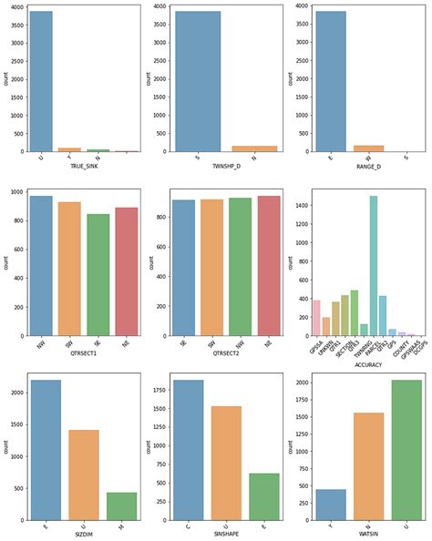 A Complete Exploratory Data Analysis In Python Regenerative