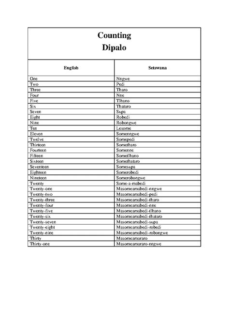 Grade 3 Term 3 Setswana Task Setswana Puo Ya Gae Mophato Wa 3 Kgweditharo 3 Tlhatlhobo E E