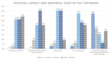 Physical Layout And Material Used In The Textbook Download Scientific
