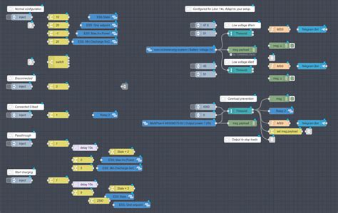 Why Importing Sometimes Misses Some Nodes General Node Red Forum