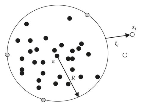 Suprasphere Of Support Vector Data Description Download Scientific Diagram