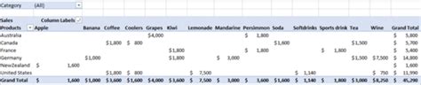 Make Your First Two Dimensional Pivottable In Excel Office Watch