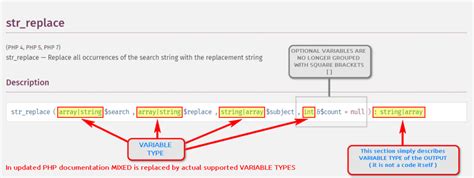 Php For Beginners How To Read And Understand Manual Website