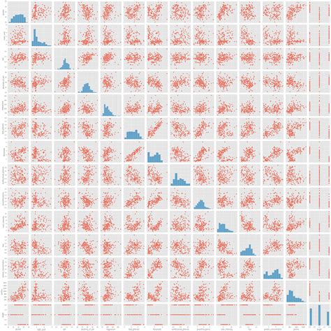 Exploratory Data Analysis In Python A Step By Step Process Towards