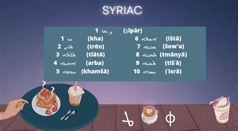 numbers in mena languages part 2 r askmiddleeast