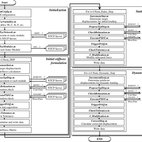Static Condensation Of Simple System Download Scientific Diagram