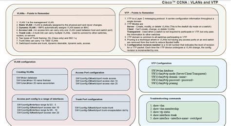 Fitxer VLAN CheatSheet Wiki IES Marianao Departament Informàtica