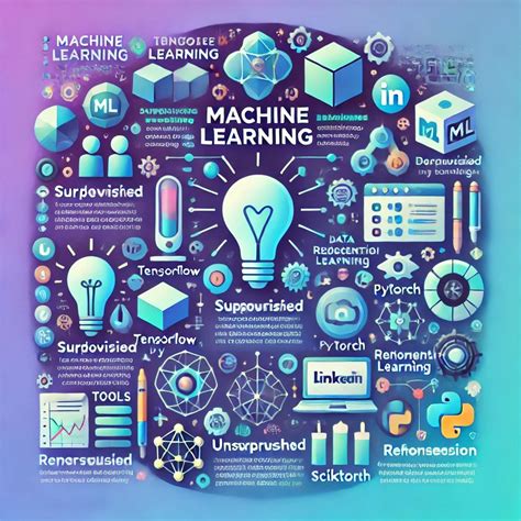 datascience ai deeplerning dataanalysis machinelearning