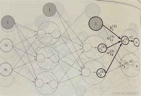 7 3 层神经网络的实现和输出层的激活函数设计三层神经网络 Csdn博客