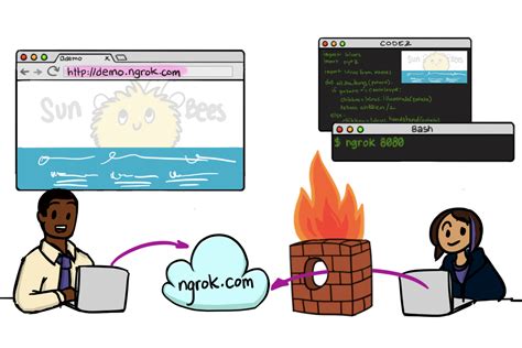 Ngrok Secure Tunnels To Your Local Development Environment By Jorge