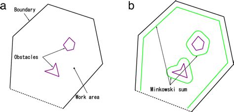 Figure 3 From Curvature Continuous Path Generation For Autonomous Vehicle Using B Spline Curves