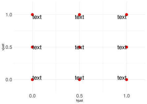 Albert Rapp Recreating The Storytelling With Data Look With Ggplot