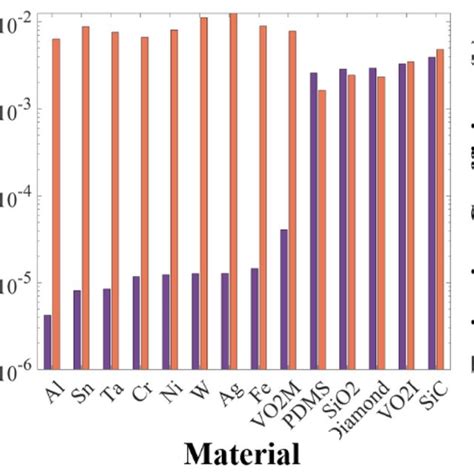 A Neural Network Predictions Of The Optical Properties Compared To Download Scientific