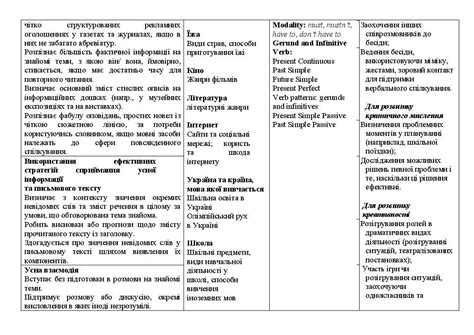 Навчальна програма та календарно тематичне планування 7 клас НУШ за підручником Prepare 7 Інші