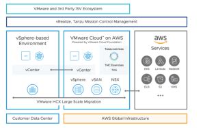 VMware Cloud On AWS Now Available In Bahrain Virtual Graveyard