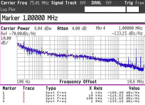 Measured Phase Noise Of The PLL Frequency Output At MHz With The Download Scientific