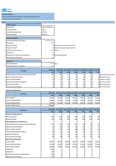 Financial Statements Modeling And Valuation For Restaurant Business Plan In Excel PPT Template