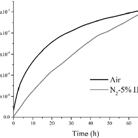 The Xrd Pattern Of A Sio 2 Powder And B The Standard Sio 2 Download Scientific Diagram