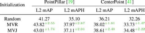 Performances With Convolution Based Detectors Download Scientific