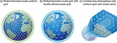 Gmd Icon Sapphire Simulating The Components Of The Earth System And Their Interactions At