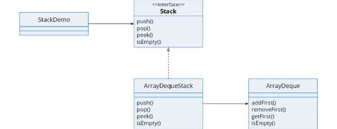 Stack Implementation In Java