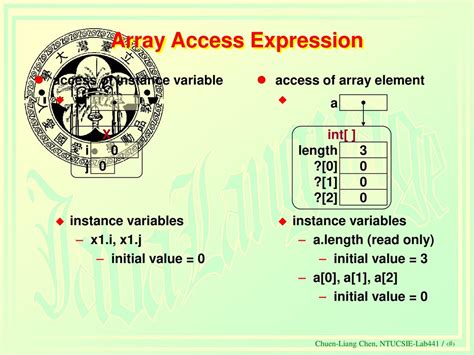Java Array Object Chuen Liang Chen Department Of Computer Science Ppt Download