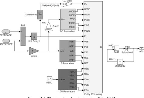Figure 14 From A Generalized Direct Approach For Designing Fuzzy Logic