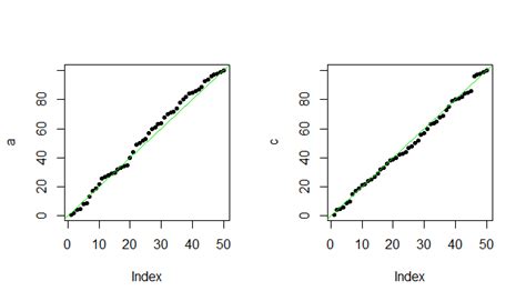 Probability Distributions Definition Statistics Calculations For Evenly Spaced Numbers