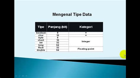 Belajar Java Elemen Dasar Dari Bahasa Pemograman Java Variabel Dan