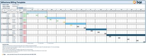 Milestone Billing 101 Processes Best Practices And Templates