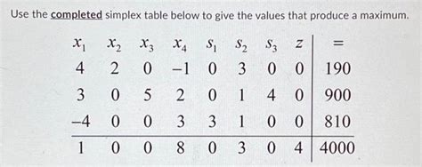 Solved Use The Completed Simplex Table Below To Give The Chegg