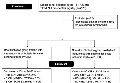 Flow Diagram Of The Study Ecass Indicates European Cooperative Acute