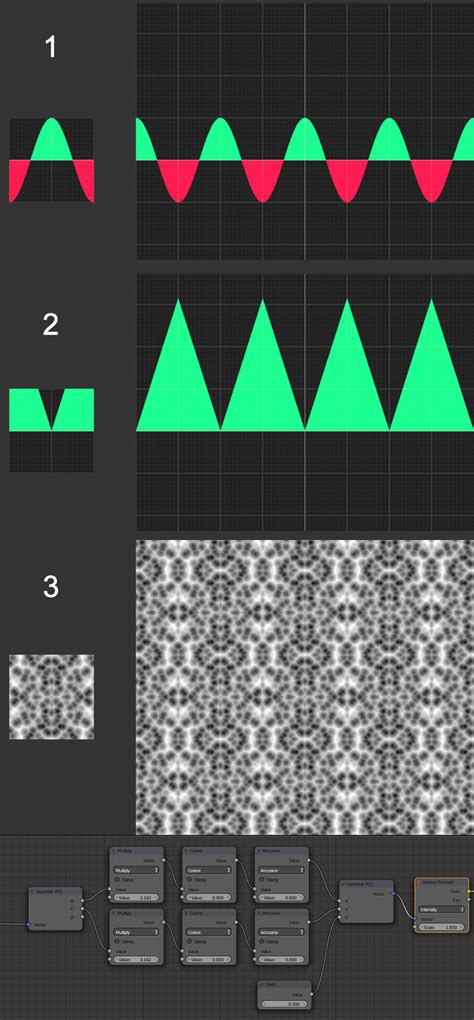 Procedural Texture Blender 3d 3d Design Game Design Blender Tutorial