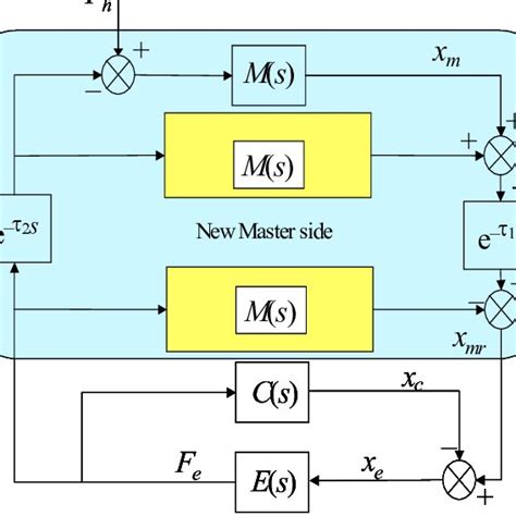 Hardware Architecture Download Scientific Diagram