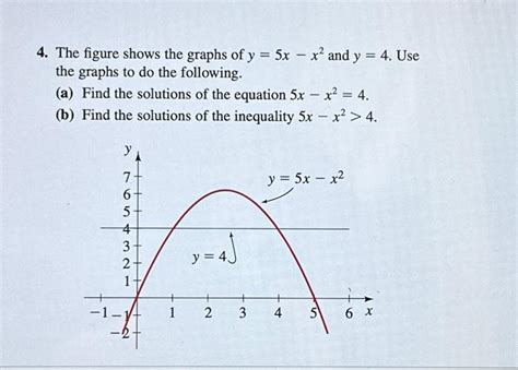 solved 4 the figure shows the graphs of y 5x−x2 and y 4