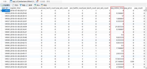 bigdata analyse ageofbarbarians 野蛮时代数据分析 md at main · turboway bigdata