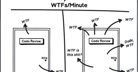 Clean Code Dan Bad Code It Untukmu