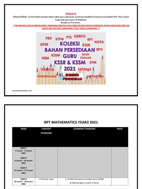 Rpt 2021 Dlp Mathematics Year 3 Kssr Semakan Pdf Litre Percentage