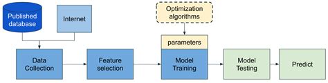 A Survey of Machine Learning-Based Solutions for Phishing Website Detection