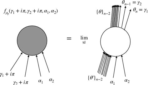 Figure 1 From Extending The Thermodynamic Form Factor Bootstrap Program Multiple Particle Hole