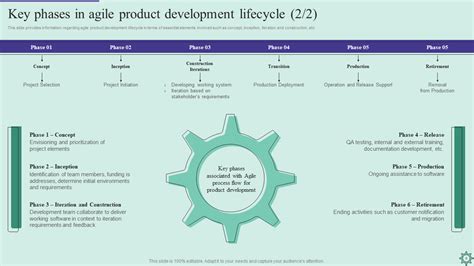 Must Have Agile Policy Playbook Templates With Examples And Samples