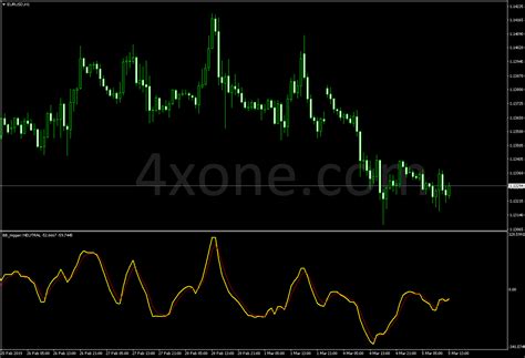 Bb Trigger Indicator 4xone