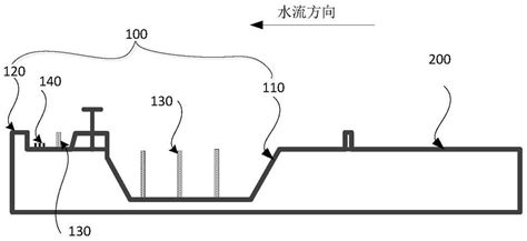 Novel Ecological Ditch System For Preventing And Treating Farmland Non