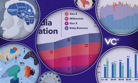 Whats New On Vc In September 2020 Visual Capitalist Whats New On Vc In September 2020 Visual Capitalist