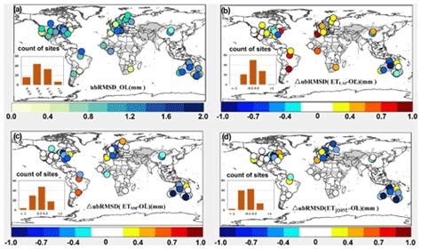 Hess Simulating Carbon And Water Fluxes Using A Coupled Process Based Terrestrial Biosphere