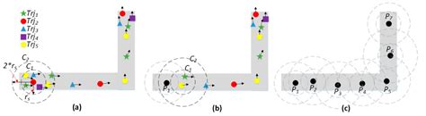 Sensors Free Full Text A Trajectory Collaboration Based Map Matching Approach For Low