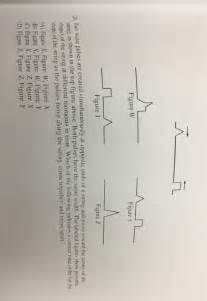 Solved Two Wave Pulses Are Created Simultaneously At