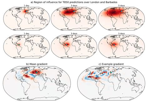 Saliency Plots A The Region Of Influence G See Text For Download Scientific Diagram