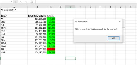 Github Lewars1108 Stock Analysis Vba Module 2