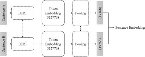 A Deep Learning Anomaly Detection Method In Textual Data Paper And Code